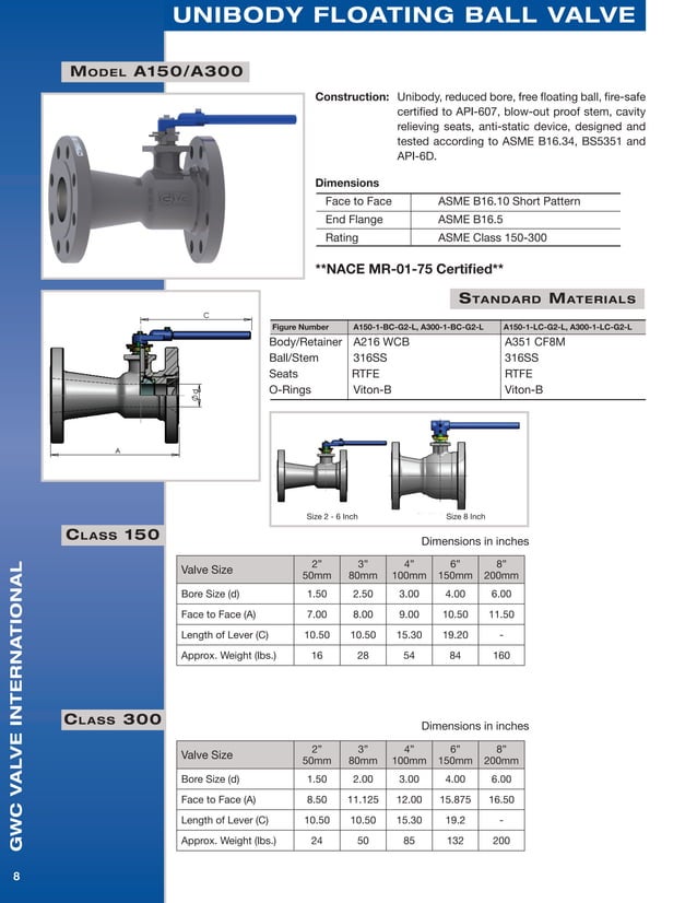 GWC Valve International Flanged Floating Ball Valves | PDF