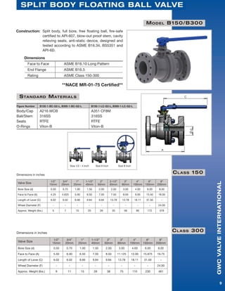GWC Valve International Flanged Floating Ball Valves | PDF