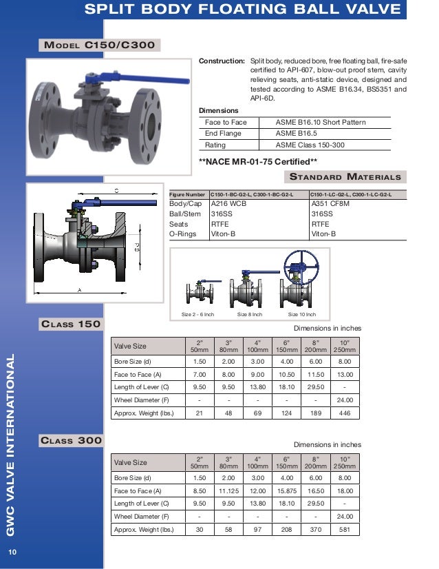 GWC Valve International Flanged Floating Ball Valves