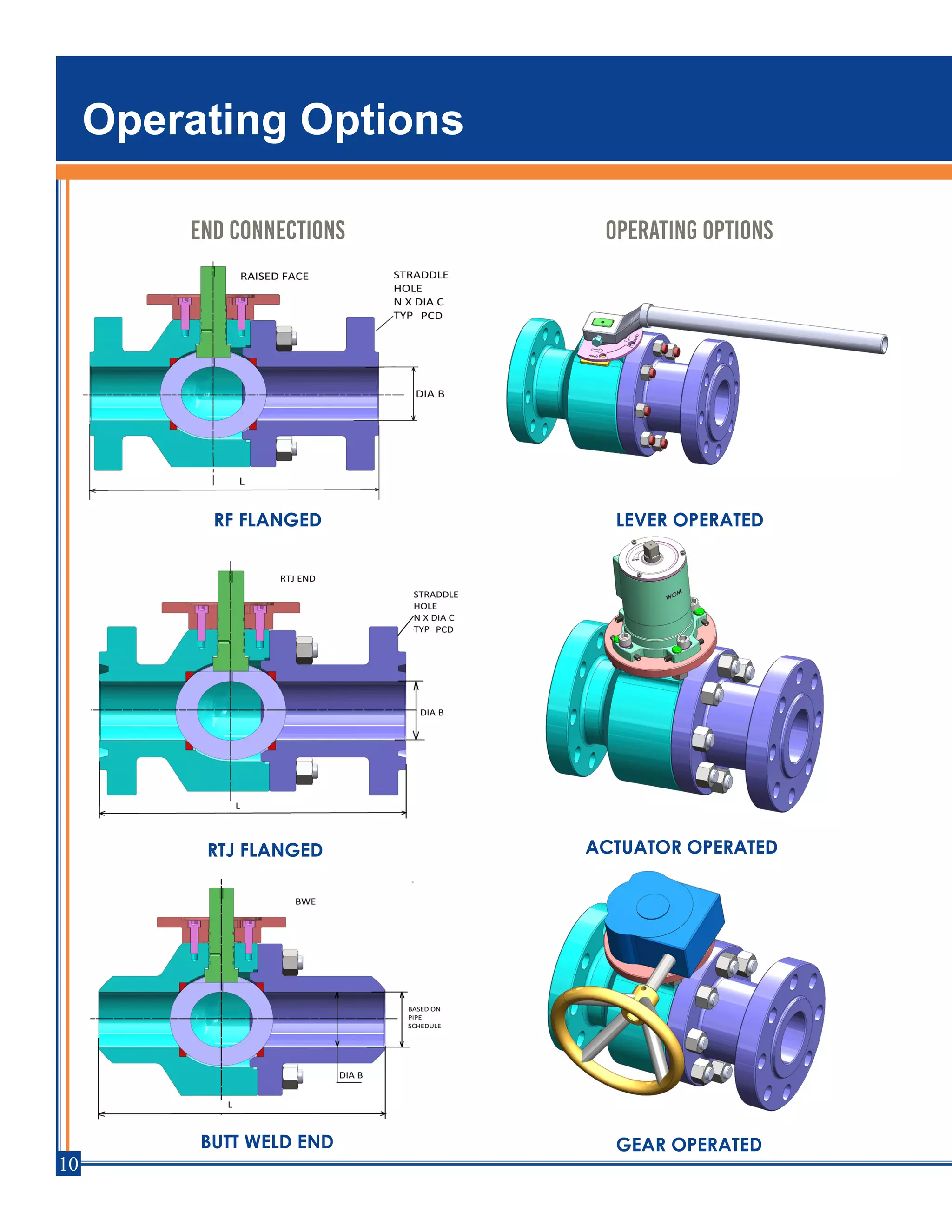 Ball Valves, Ball Valves Manufacturers USA - WOM Group | PDF