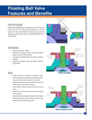 Ball Valves, Ball Valves Manufacturers USA - WOM Group | PDF