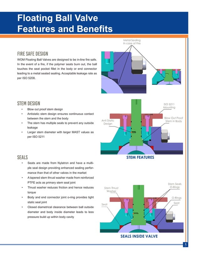Ball Valves, Ball Valves Manufacturers USA - WOM Group | PDF