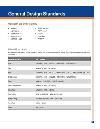 Ball Valves, Ball Valves Manufacturers USA - WOM Group | PDF