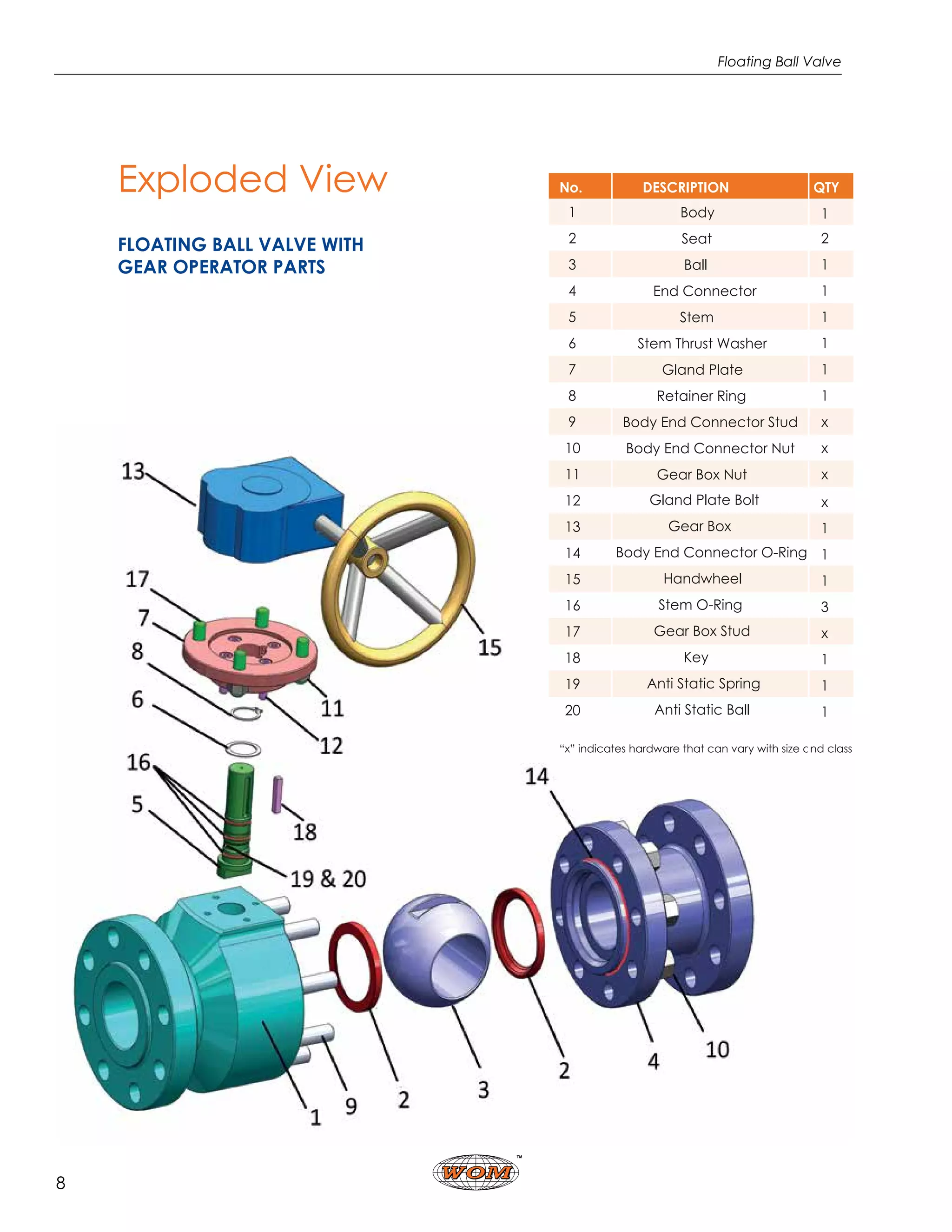 Floating Ball Valve, Floating Ball Valve Oilfield Equipment- WOM Group ...