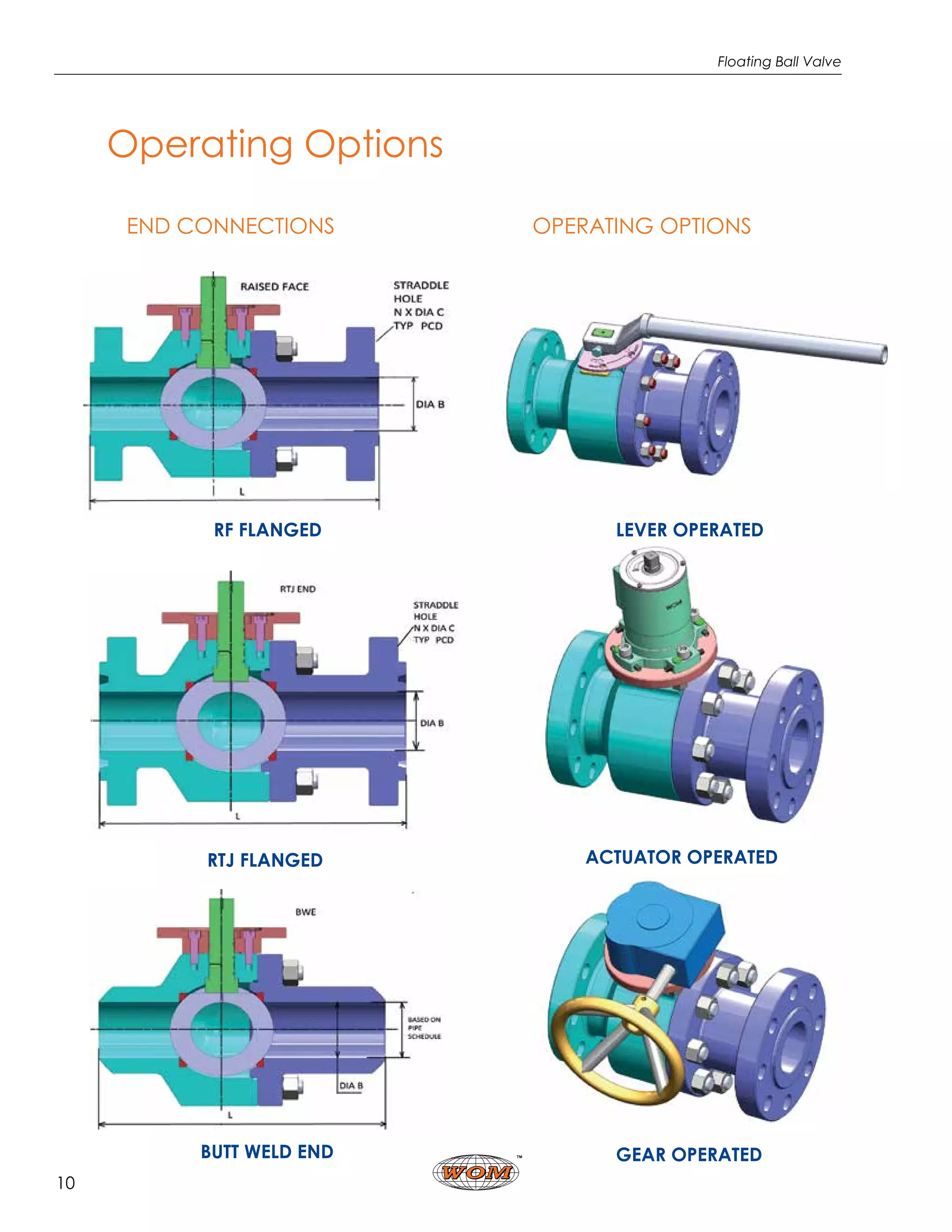 Floating Ball Valve, Floating Ball Valve Surface Equipment - WOM Group | PDF