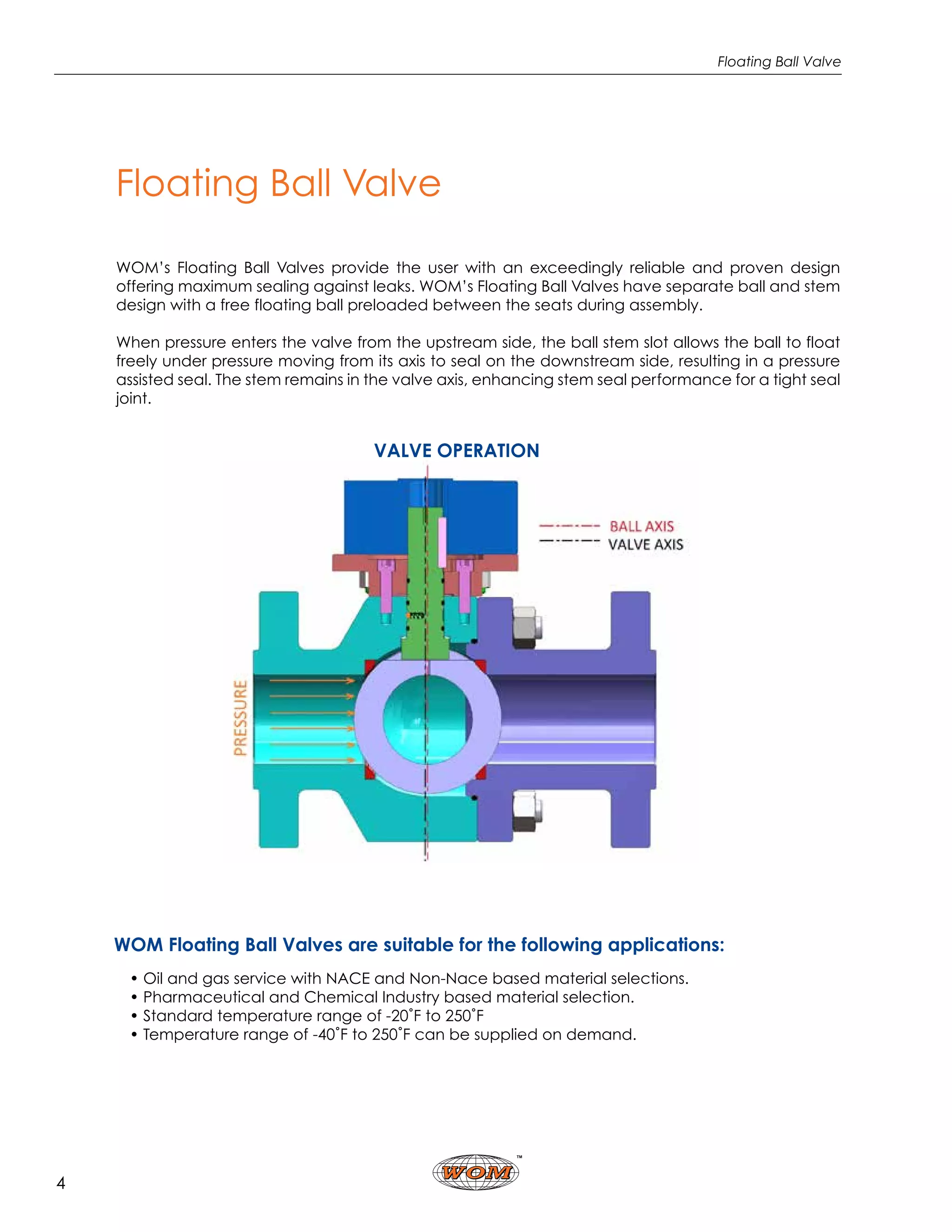 Floating Ball Valve, Floating Ball Valve Surface Equipment - WOM Group | PDF
