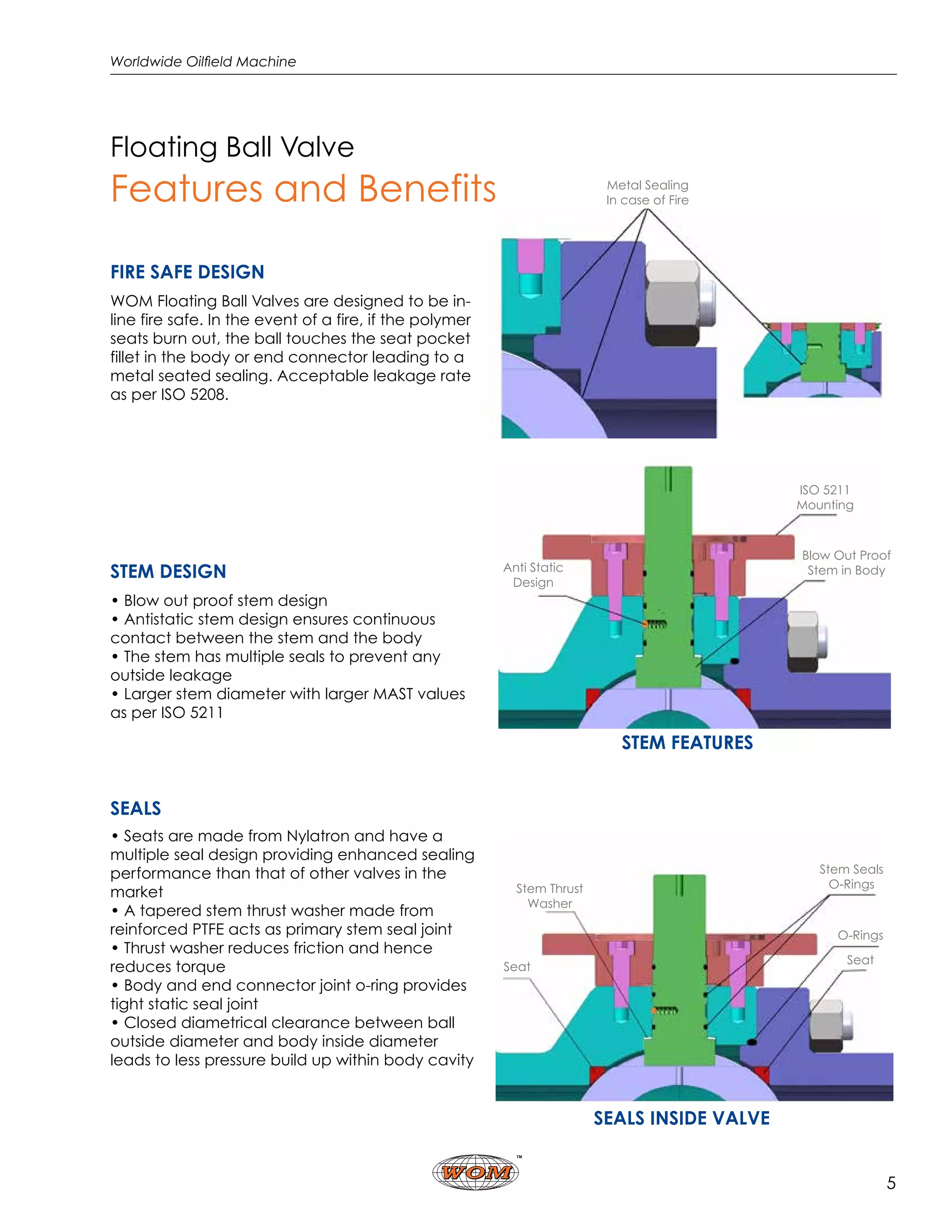 Floating Ball Valve, Floating Ball Valve Surface Equipment - WOM Group | PDF