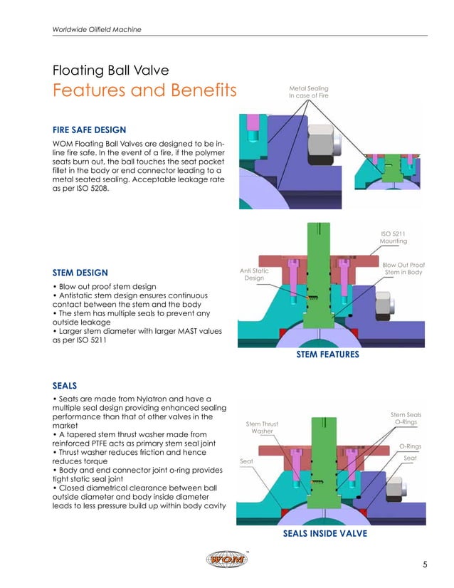 Floating Ball Valve, Floating Ball Valve Surface Equipment - WOM Group ...