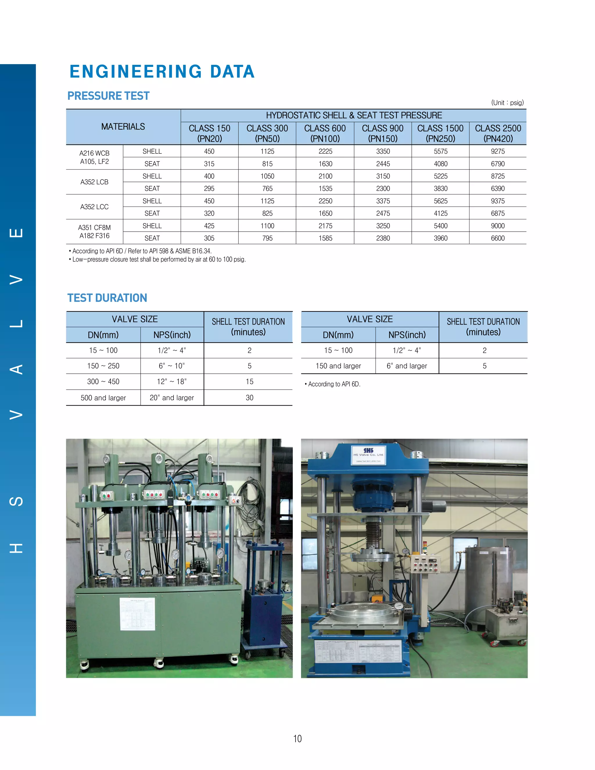 Floating Ball Valves for Industrial Application | PDF
