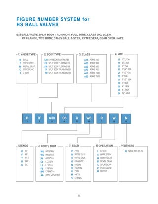 Floating Ball Valves for Industrial Application | PDF