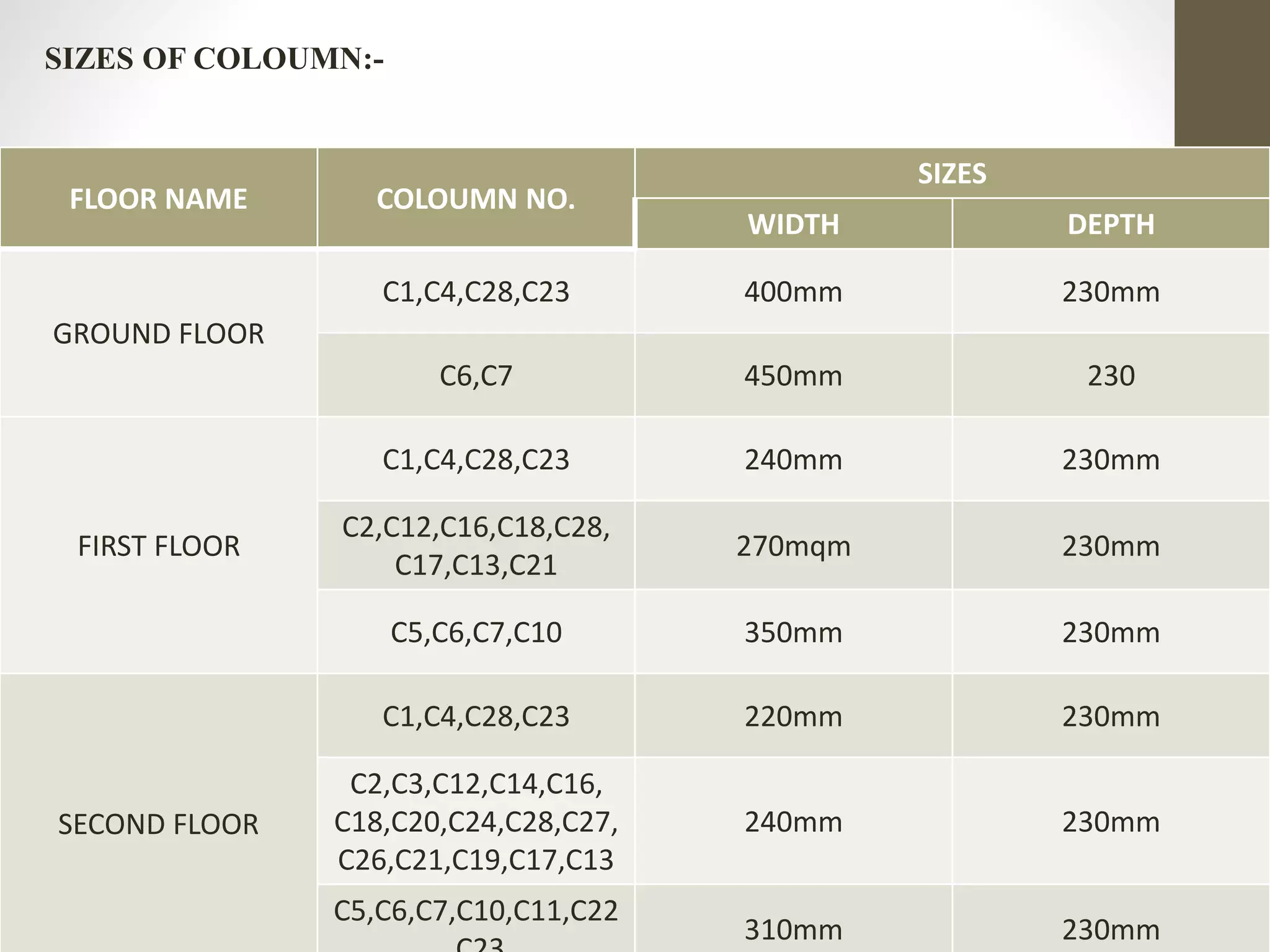 floating coloumn.pptx