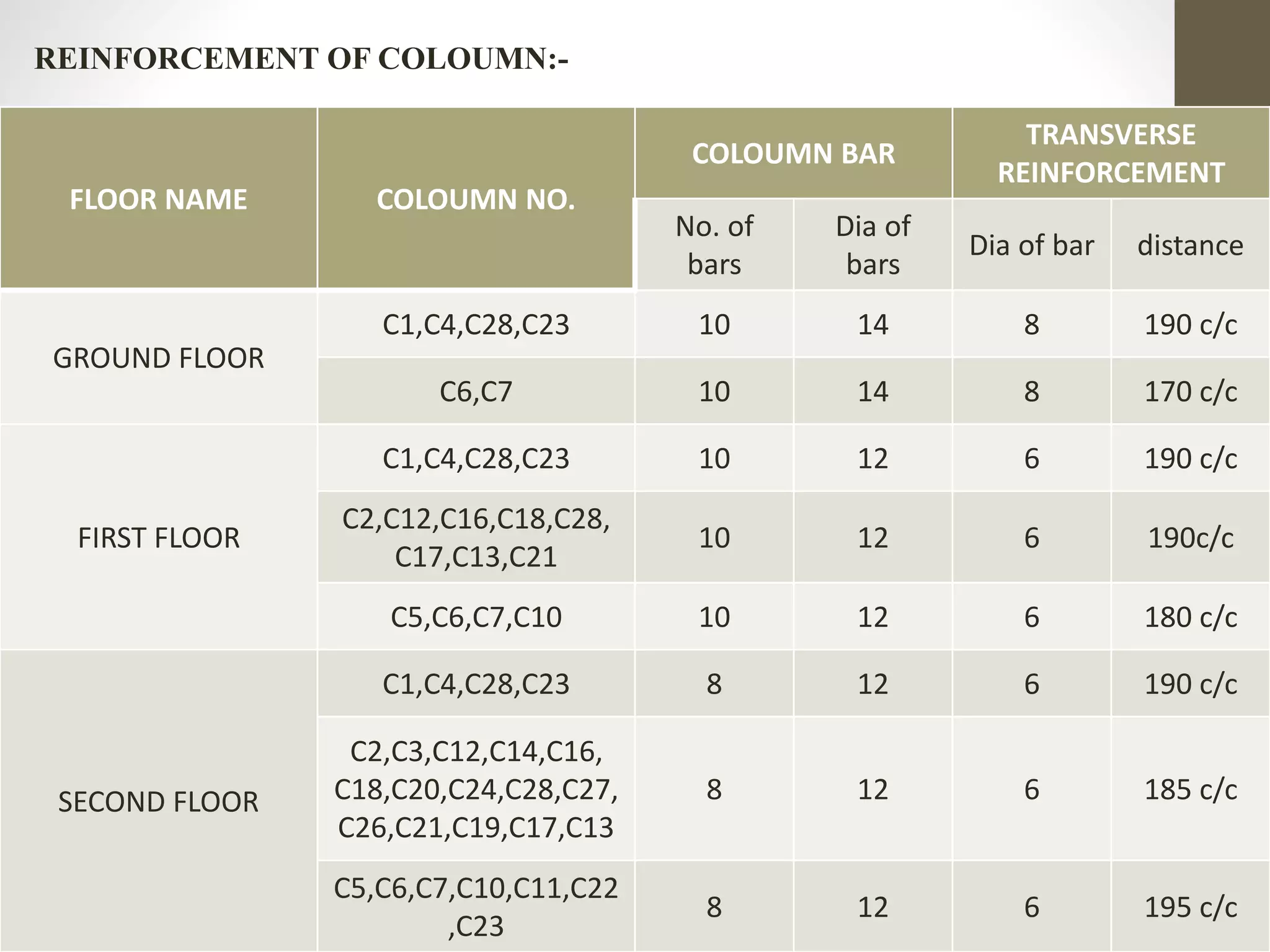 floating coloumn.pptx