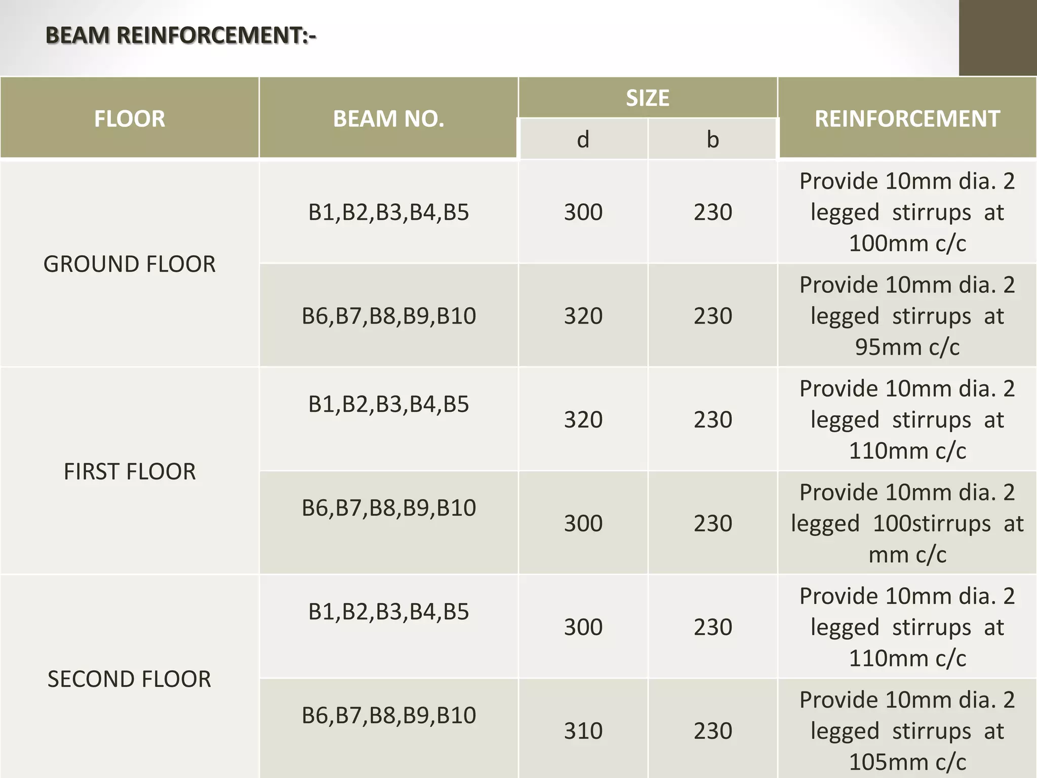 floating coloumn.pptx