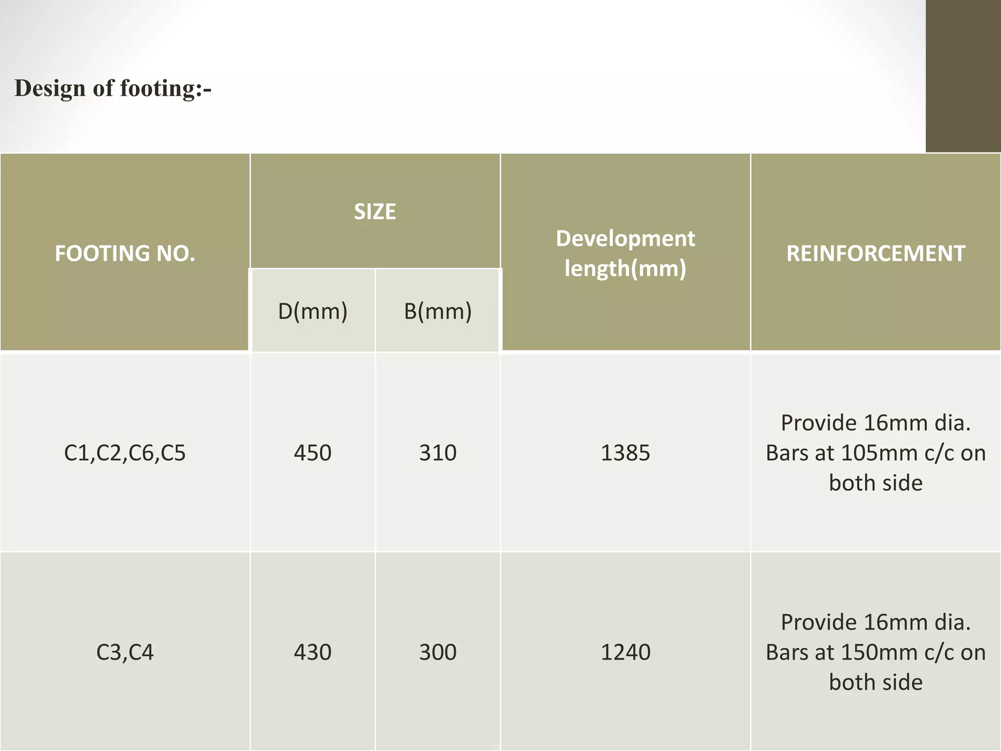 floating coloumn.pptx