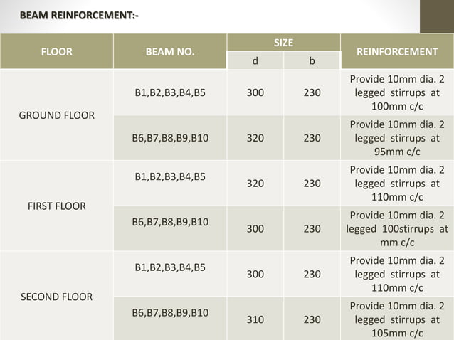 floating coloumn.pptx