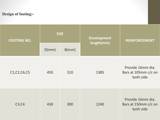 floating coloumn.pptx