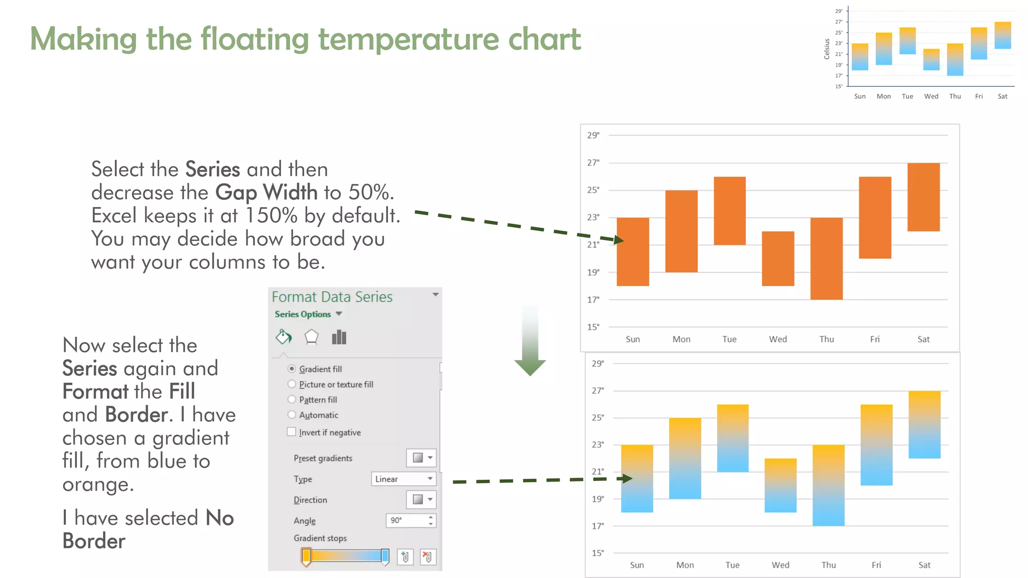 Floating column chart | PDF