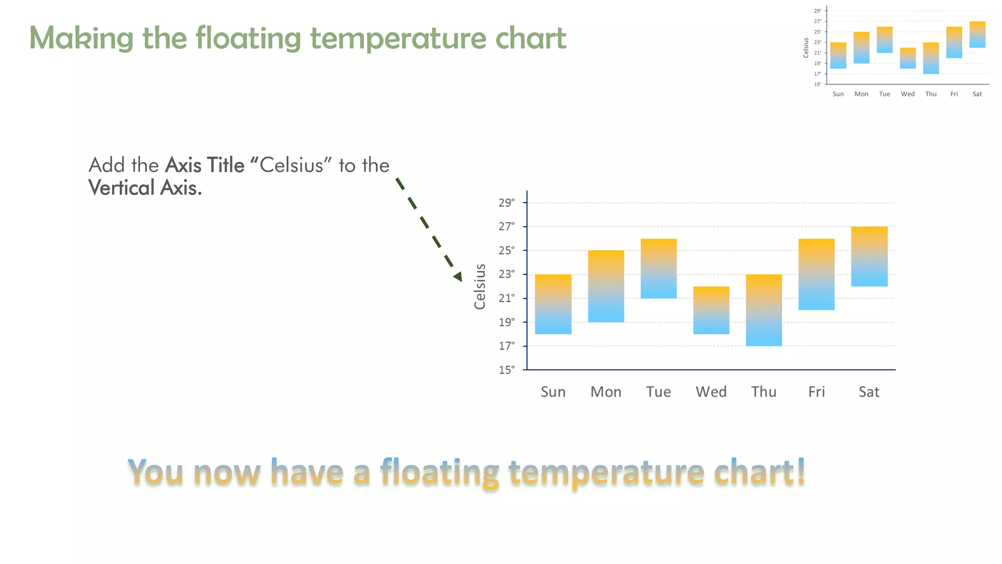 Floating column chart | PDF