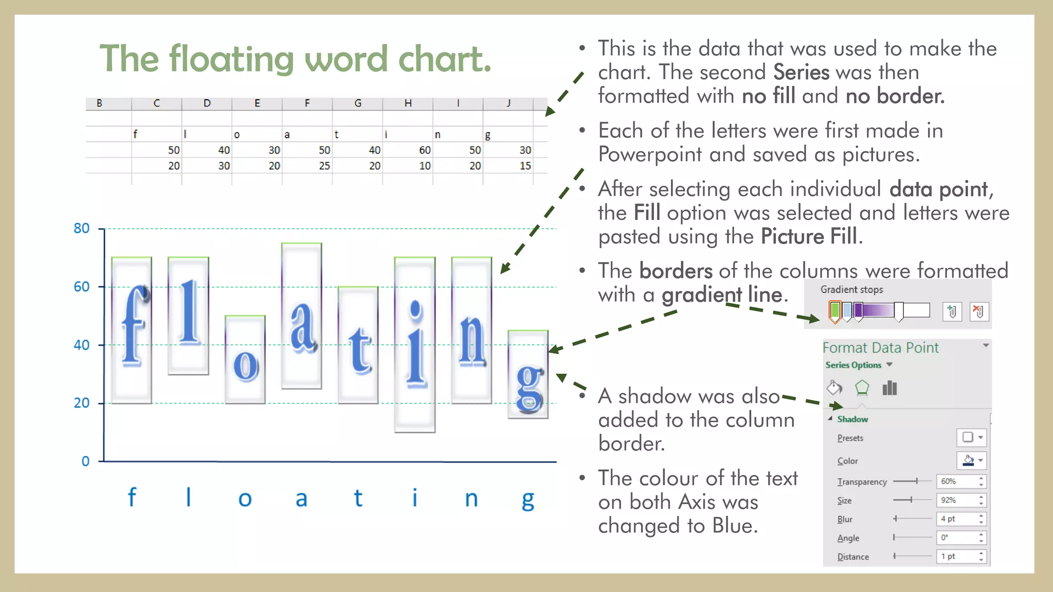 Floating column chart | PDF