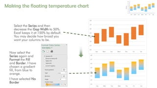Floating column chart | PDF