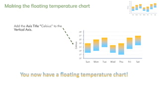 Floating column chart | PDF