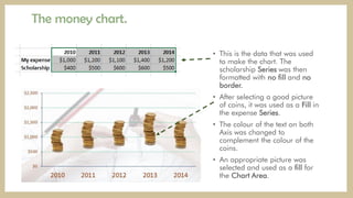 Floating column chart | PDF