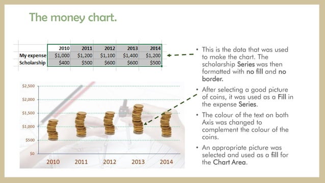 Floating column chart | PDF