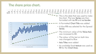 Floating column chart | PDF