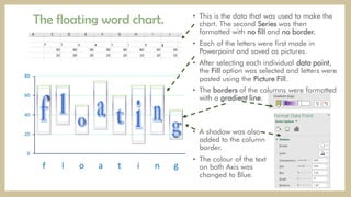 Floating column chart | PDF