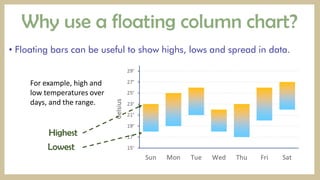 Floating column chart | PDF