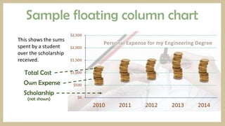 Floating column chart | PDF