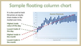 Floating column chart | PDF