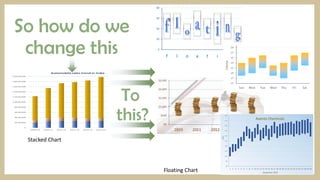 Floating column chart | PDF
