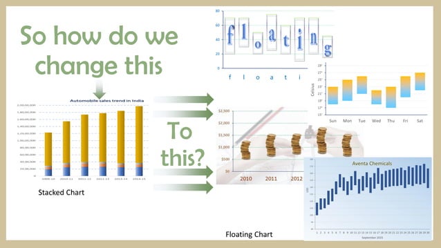 Floating column chart | PDF