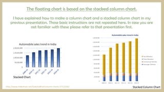 Floating column chart | PDF