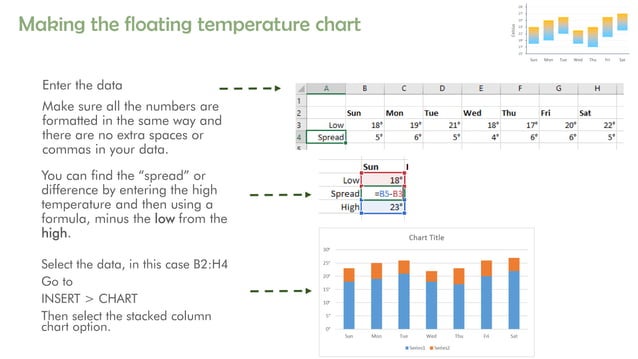 Floating column chart | PDF