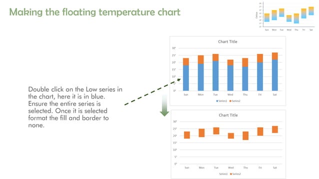 Floating column chart | PDF