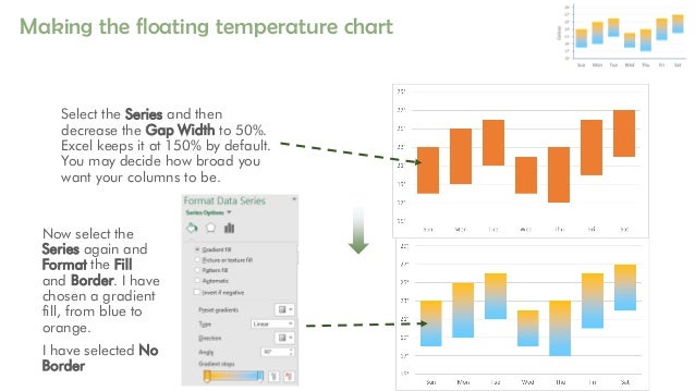 Floating column chart