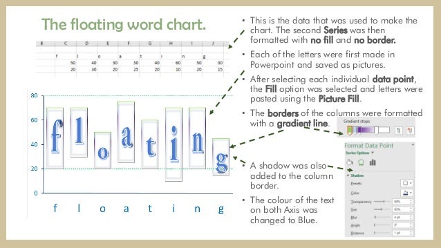 Floating column chart