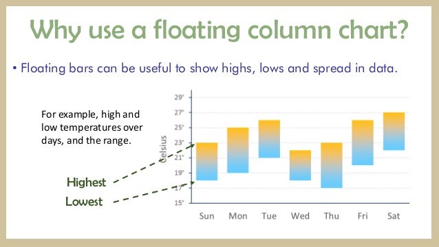 Floating Column Chart 
