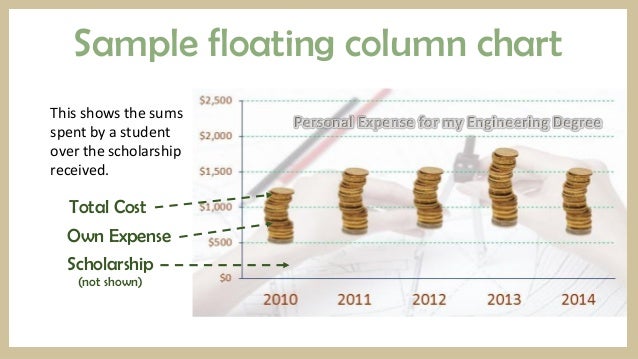 Floating column chart