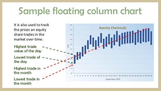 Floating Column Chart