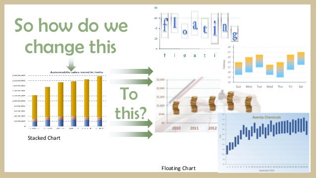 Floating column chart