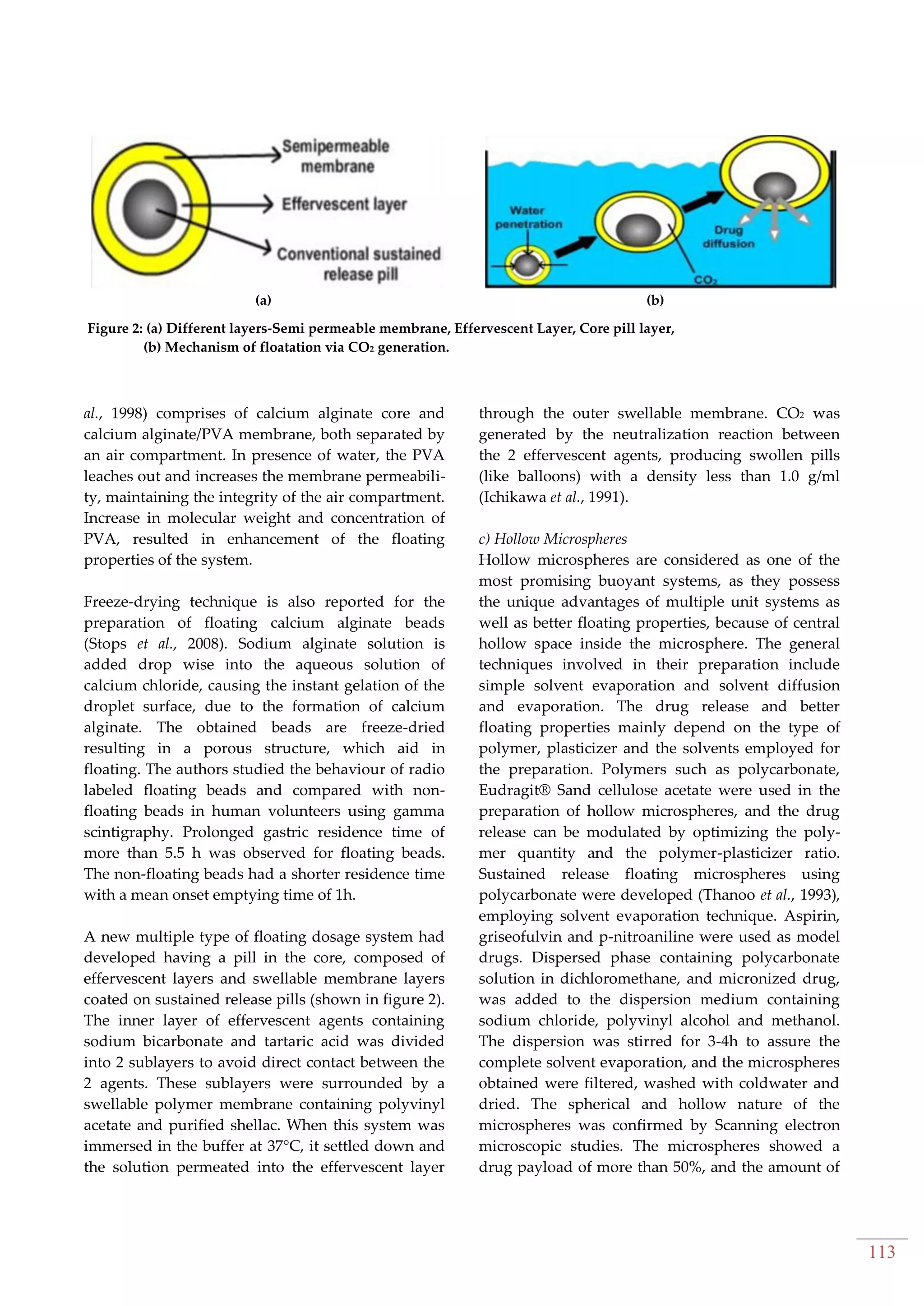 Floating drug delivery systems | PDF