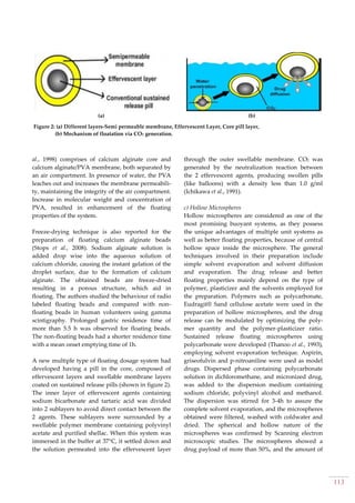 Floating drug delivery systems | PDF