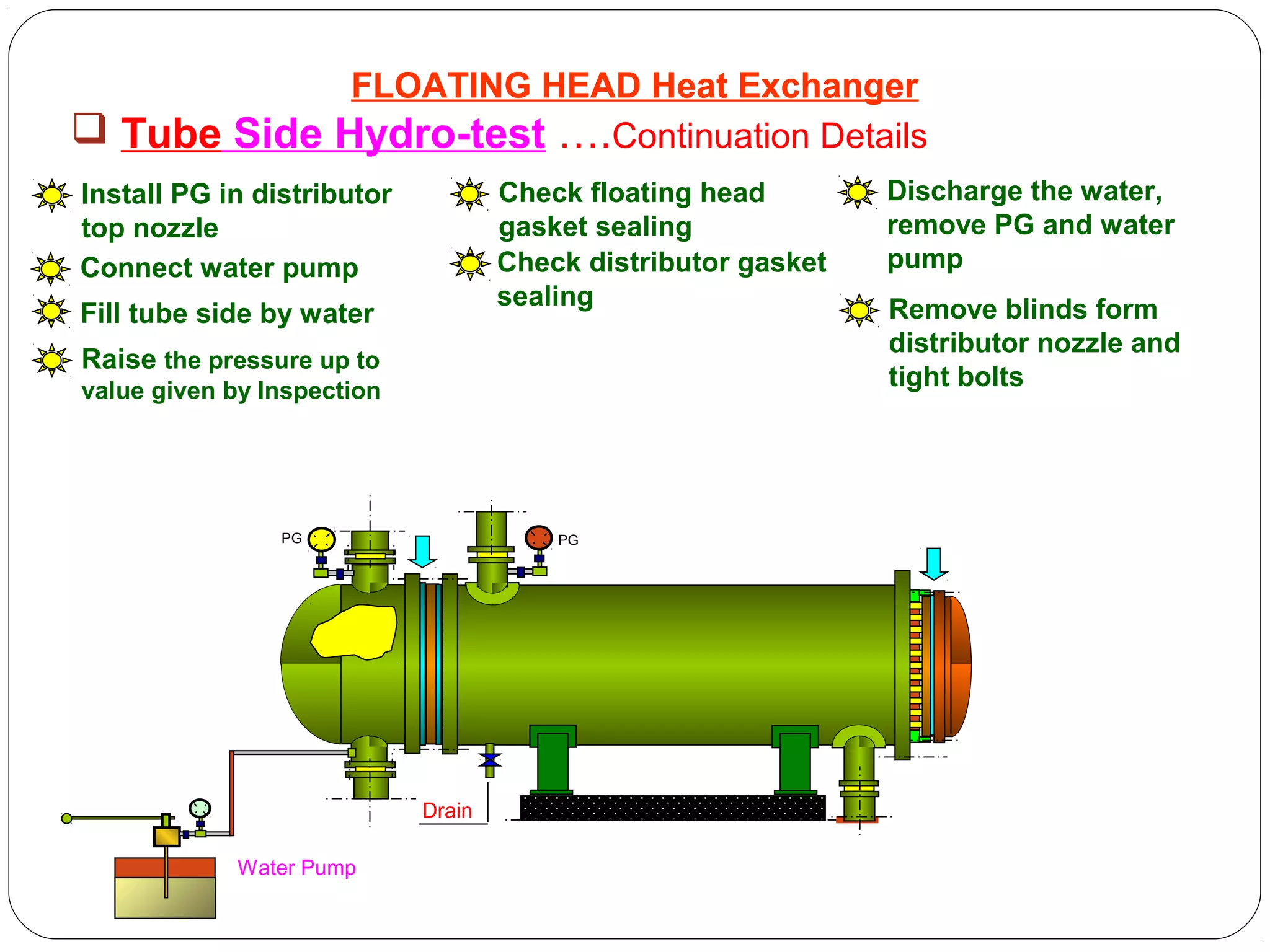 Floating head heat exchanger - Maintainance | PPT