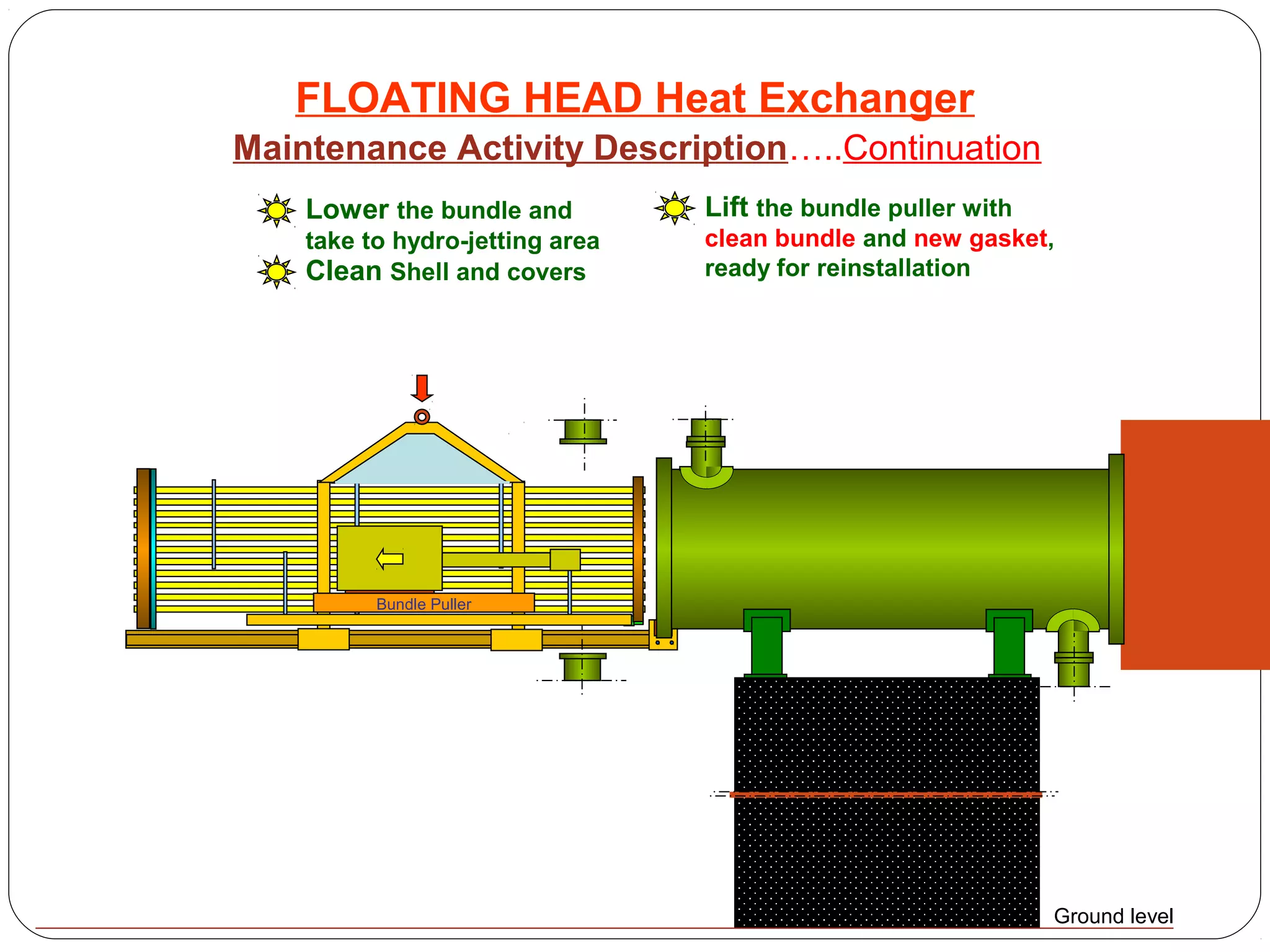 Floating head heat exchanger - Maintainance | PPT