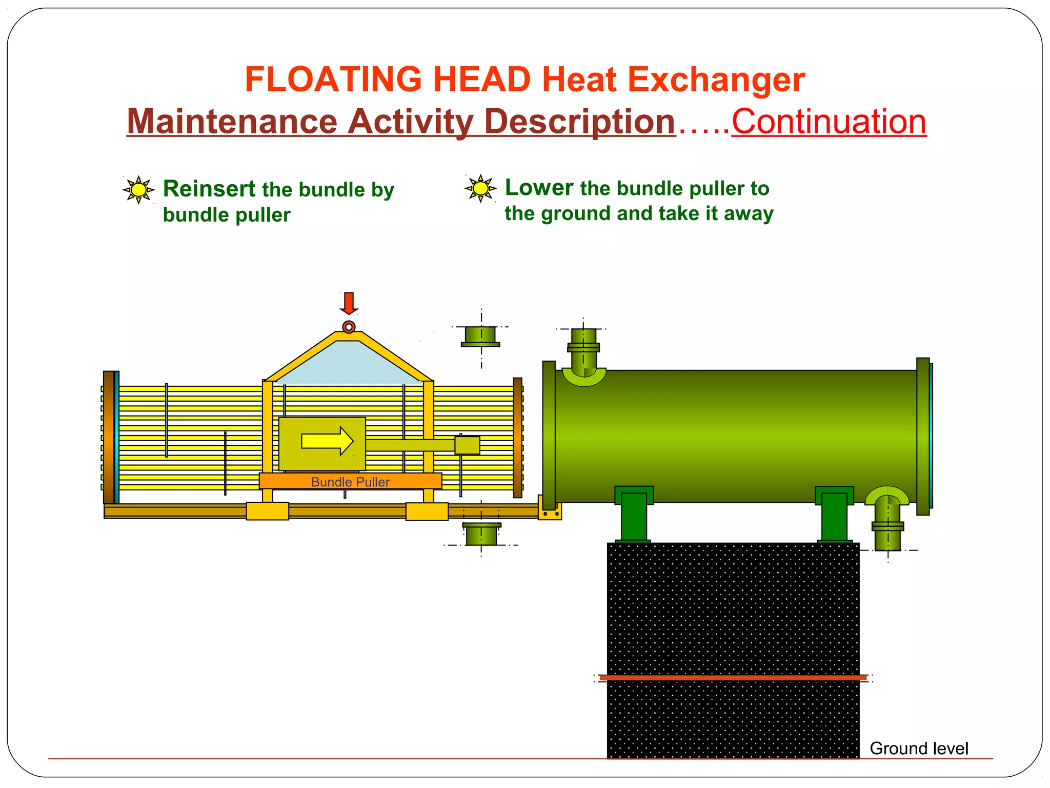 Floating head heat exchanger - Maintainance | PPT