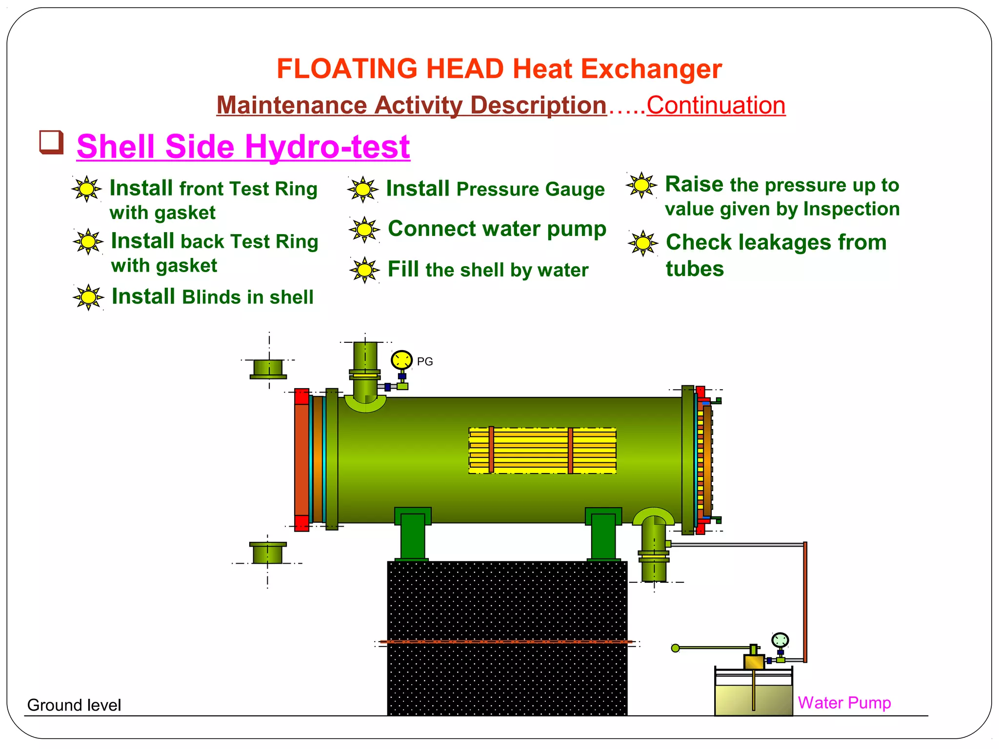 Floating head heat exchanger - Maintainance | PPT
