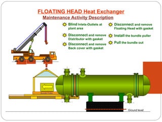 Floating head heat exchanger - Maintainance | PPT